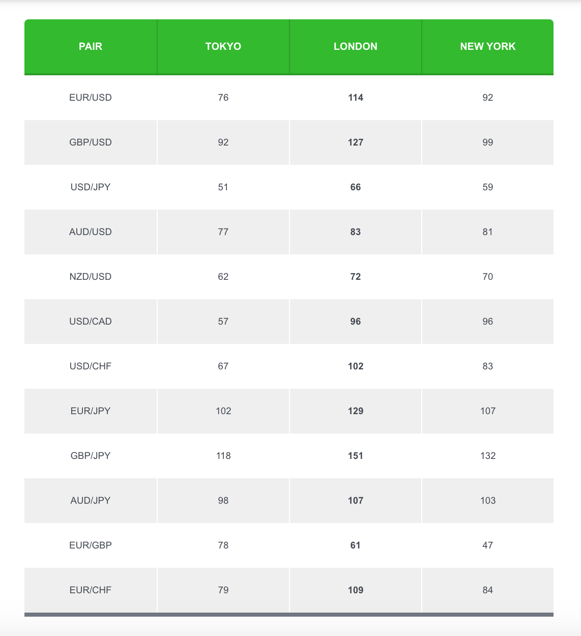 Three Forex Chart Patterns To Improve Trading - Forex James
