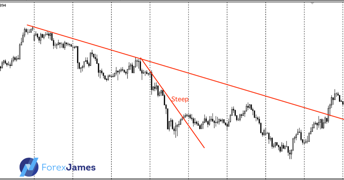 Three Forex Chart Patterns To Improve Trading - Forex James