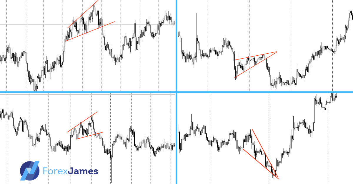 Three Forex Chart Patterns To Improve Trading - Forex James