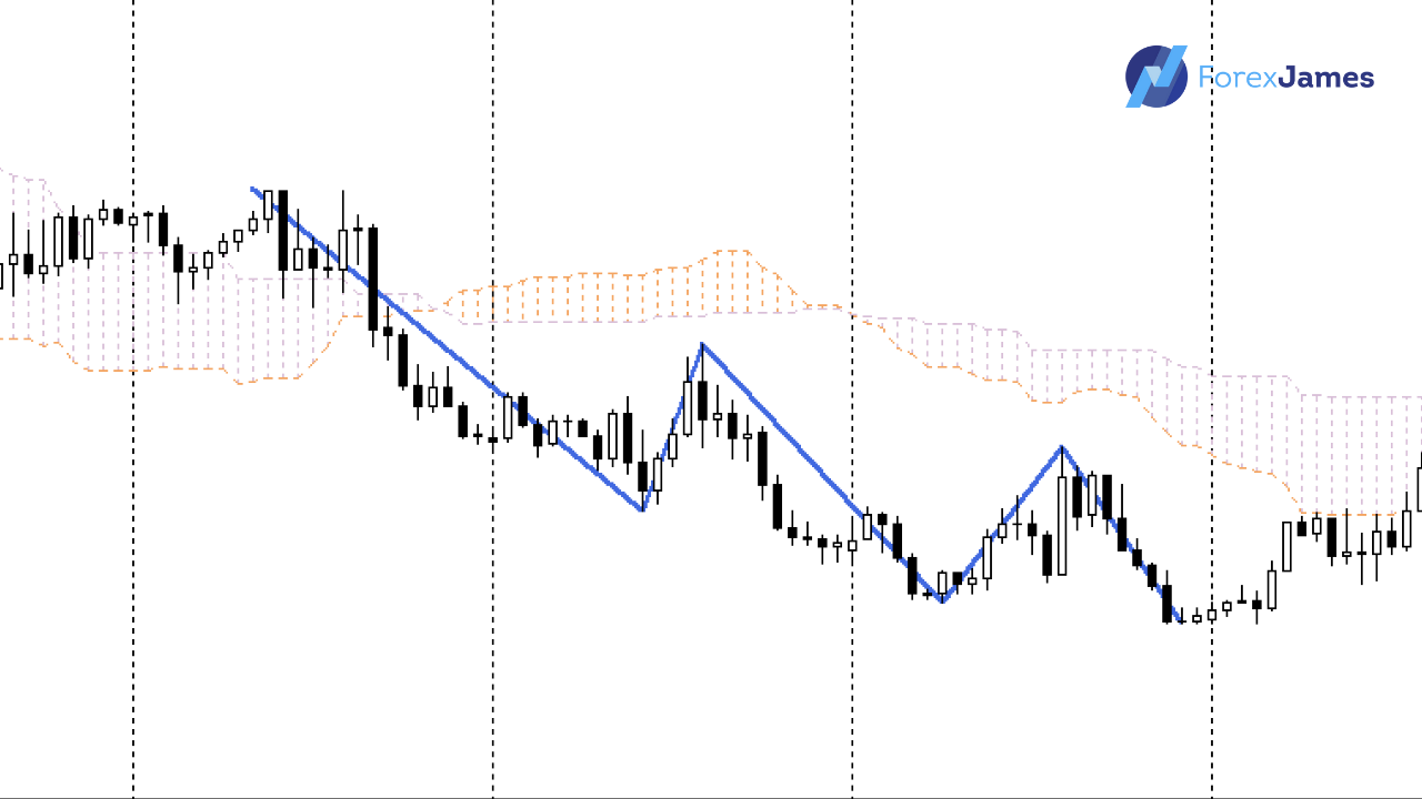 Fibonacci Forex Trading Strategy (FREE EA) - Forex James