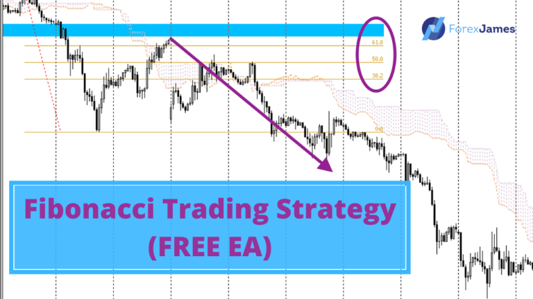 Fibonacci Forex Trading Strategy (FREE EA) - Forex James